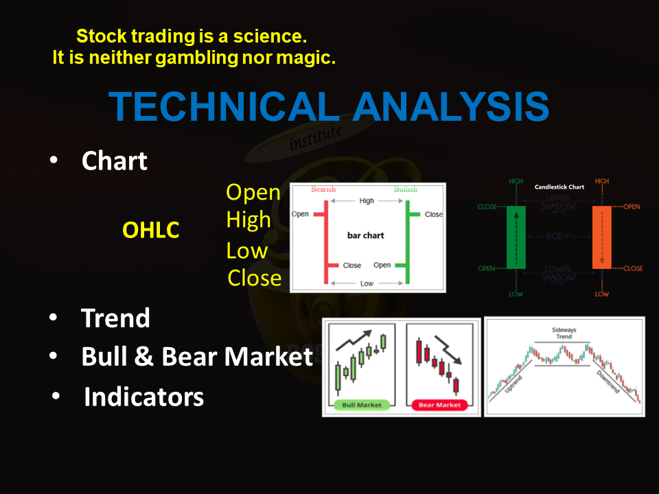 CHAPTER 9: Technical Analysis: Candlestick Charts, Trends, Indicators ...