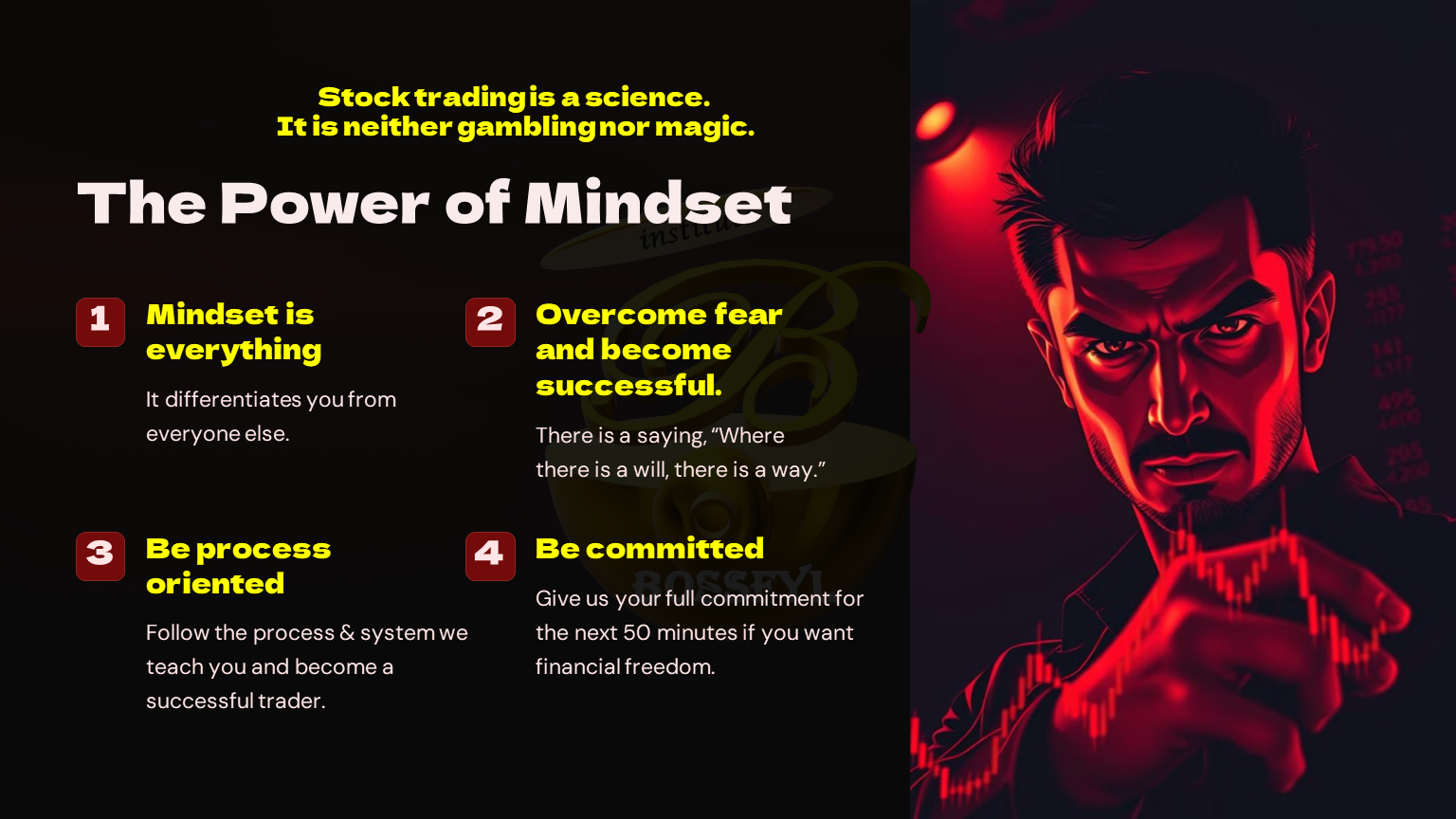 CHAPTER 4: The Power of Mindset – Bossfyl